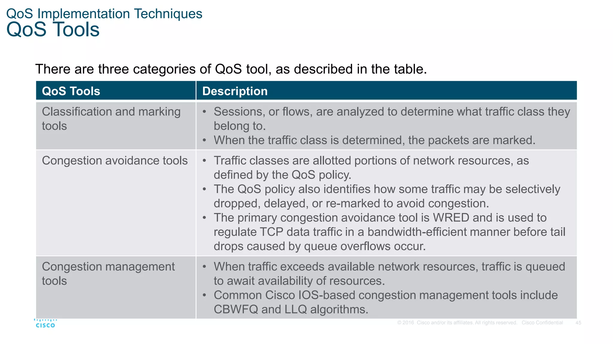 ENSA_Module_9-QoS Concept.pptx