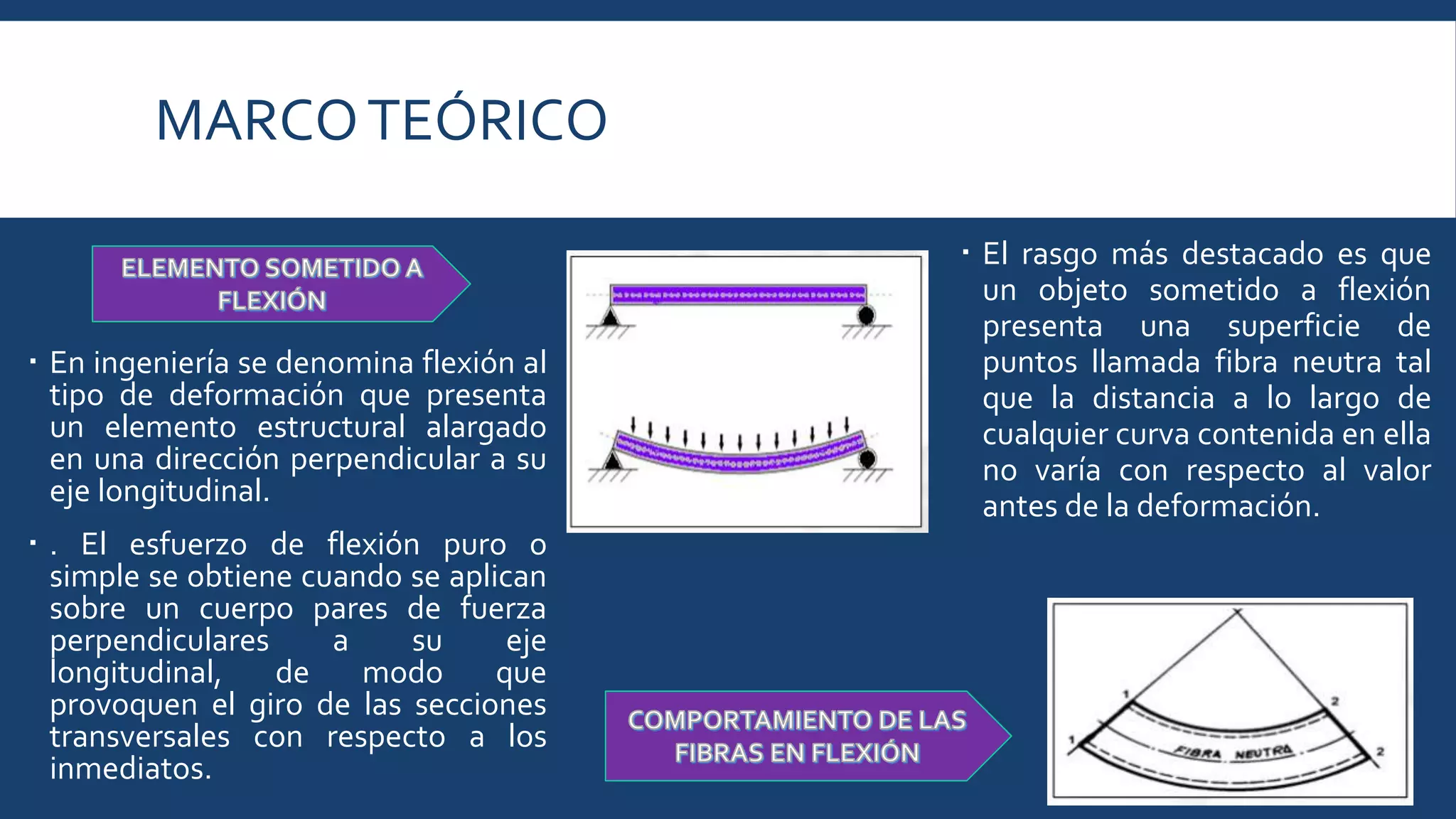 Ensayo de flexión en vigas de concreto armado | PPTX
