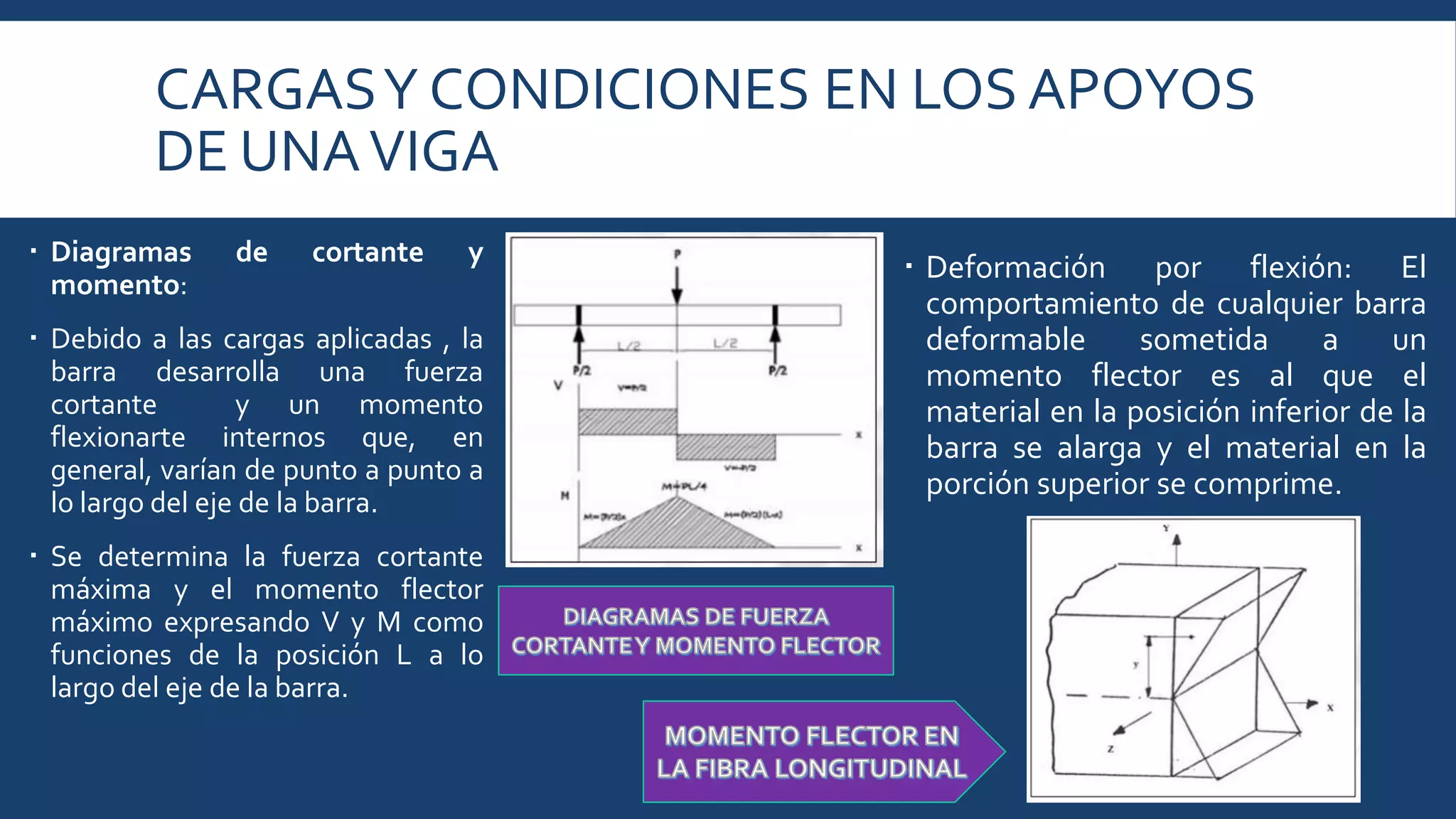 Ensayo de flexión en vigas de concreto armado | PPTX | Physics | Science