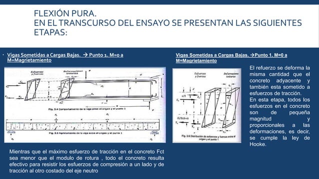 Ensayo de flexión en vigas de concreto armado | PPTX | Physics | Science