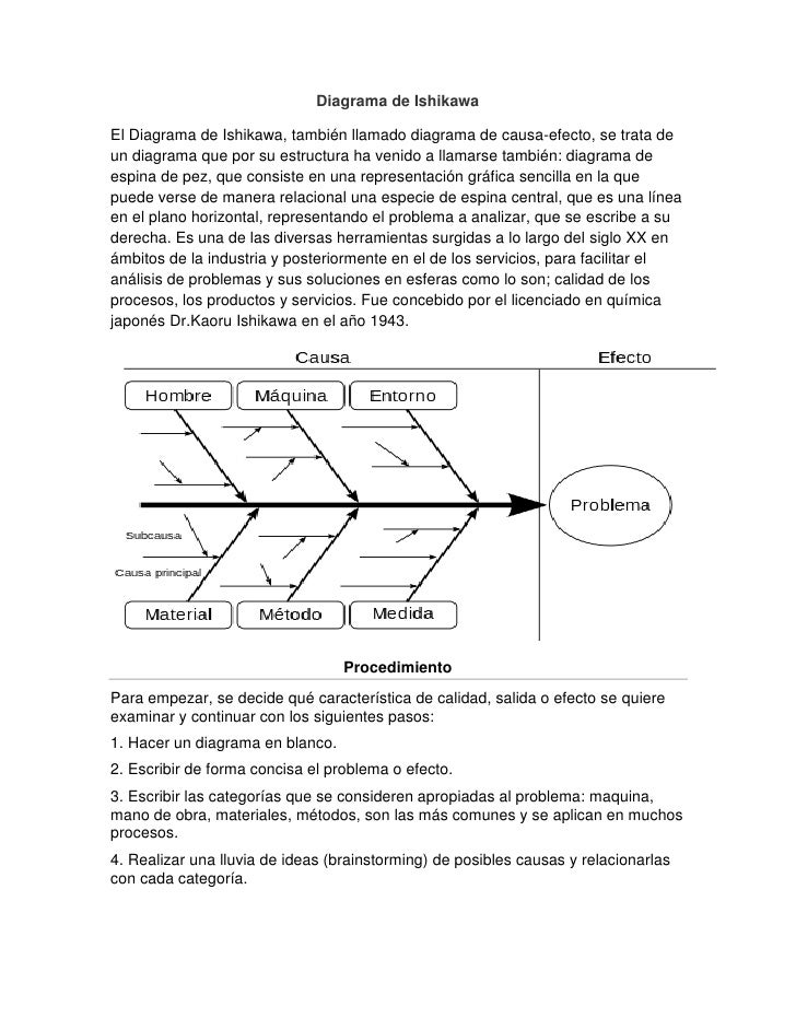 Ensayo Libro La Meta - Backstage
