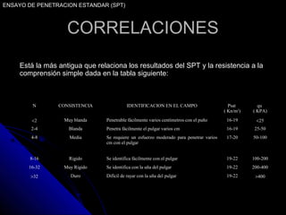 Ensayo de penetracion estandar (spt) muestreo | PPT