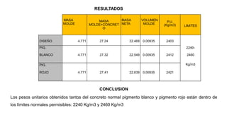 Ensayo de peso unitario del concreto en estado fresco | PPTX