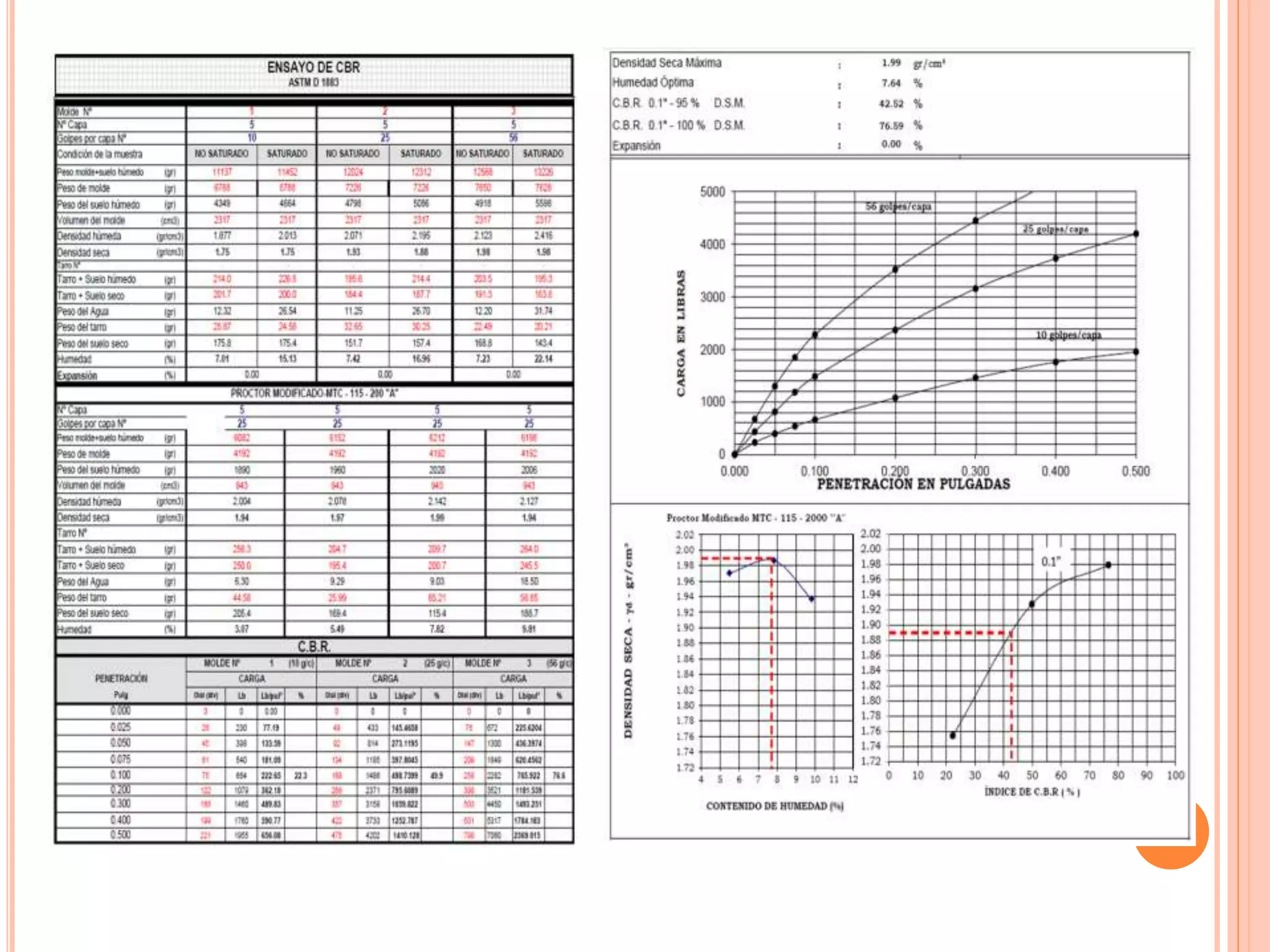 Ensayos de proctor estándar y modificado - cbr | PPTX