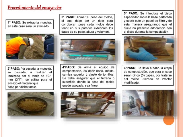 Ensayos de proctor estándar y modificado - cbr | PPTX