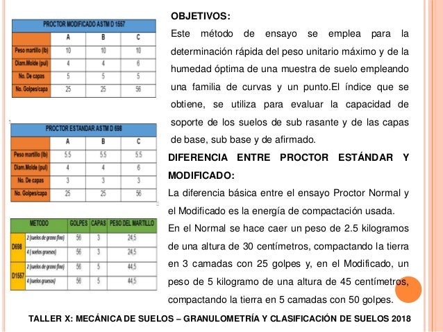 Ensayos de proctor estándar y modificado - cbr Ensayos de proctor estándar y modificado - cbr