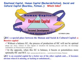 Emotional Capital | PPT