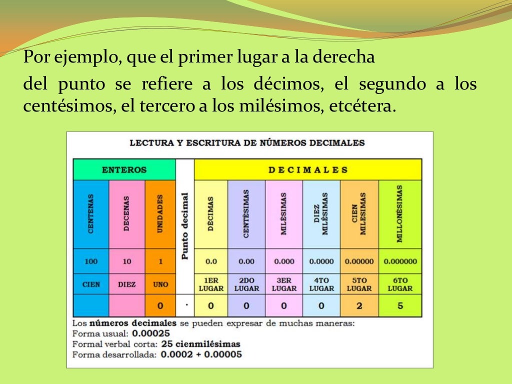 Enseñanza de numeros decimales