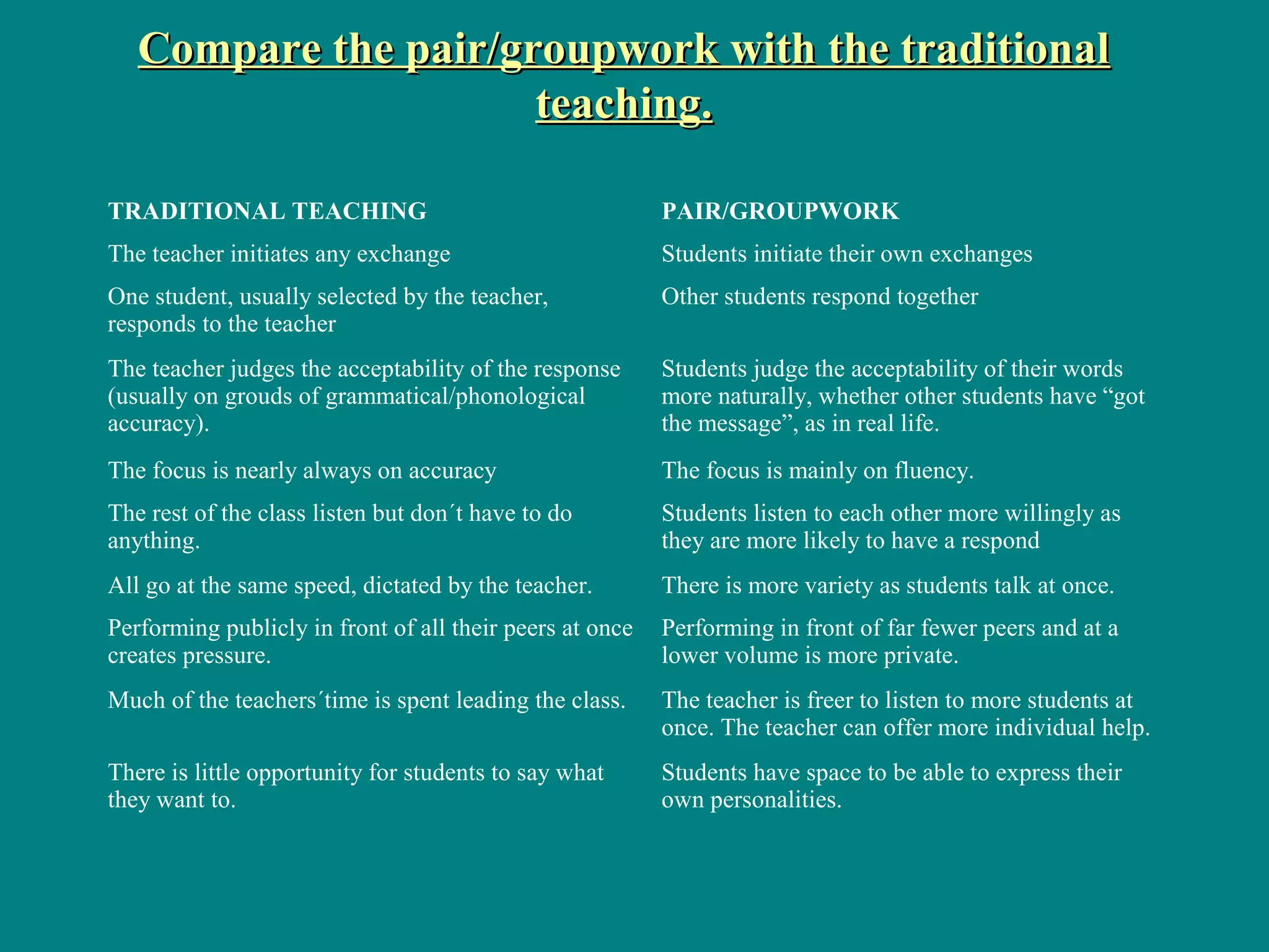 PAIR AND GROUPWORK | PPT