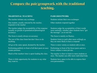 PAIR AND GROUPWORK | PPT