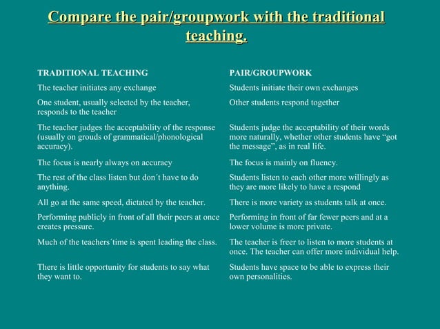 PAIR AND GROUPWORK | PPT