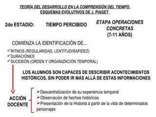 Enseñar tiempo histórico en sociales primaria | PPT