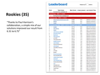 Ensemble Learning Featuring the Netflix Prize Competition and ... | PPT