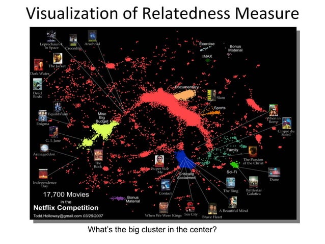 Ensemble Learning Featuring the Netflix Prize Competition and ... | PPT