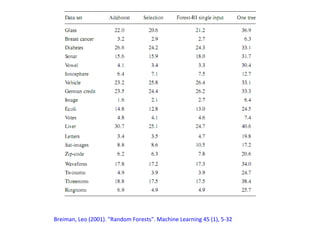 ensemble learning | PPT
