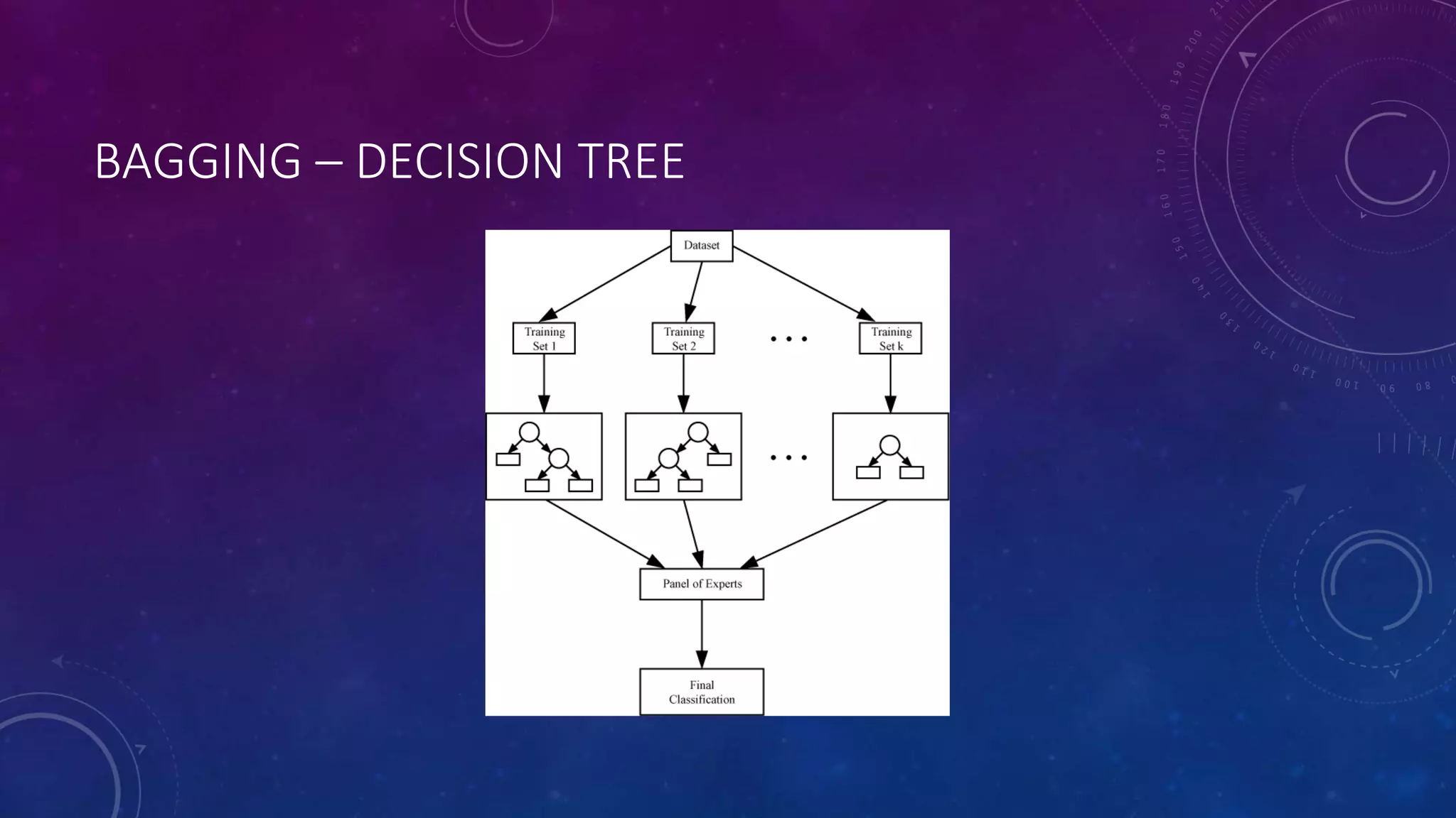 Ensemble learning Techniques | PPTX | Artificial Intelligence | Technology & Computing