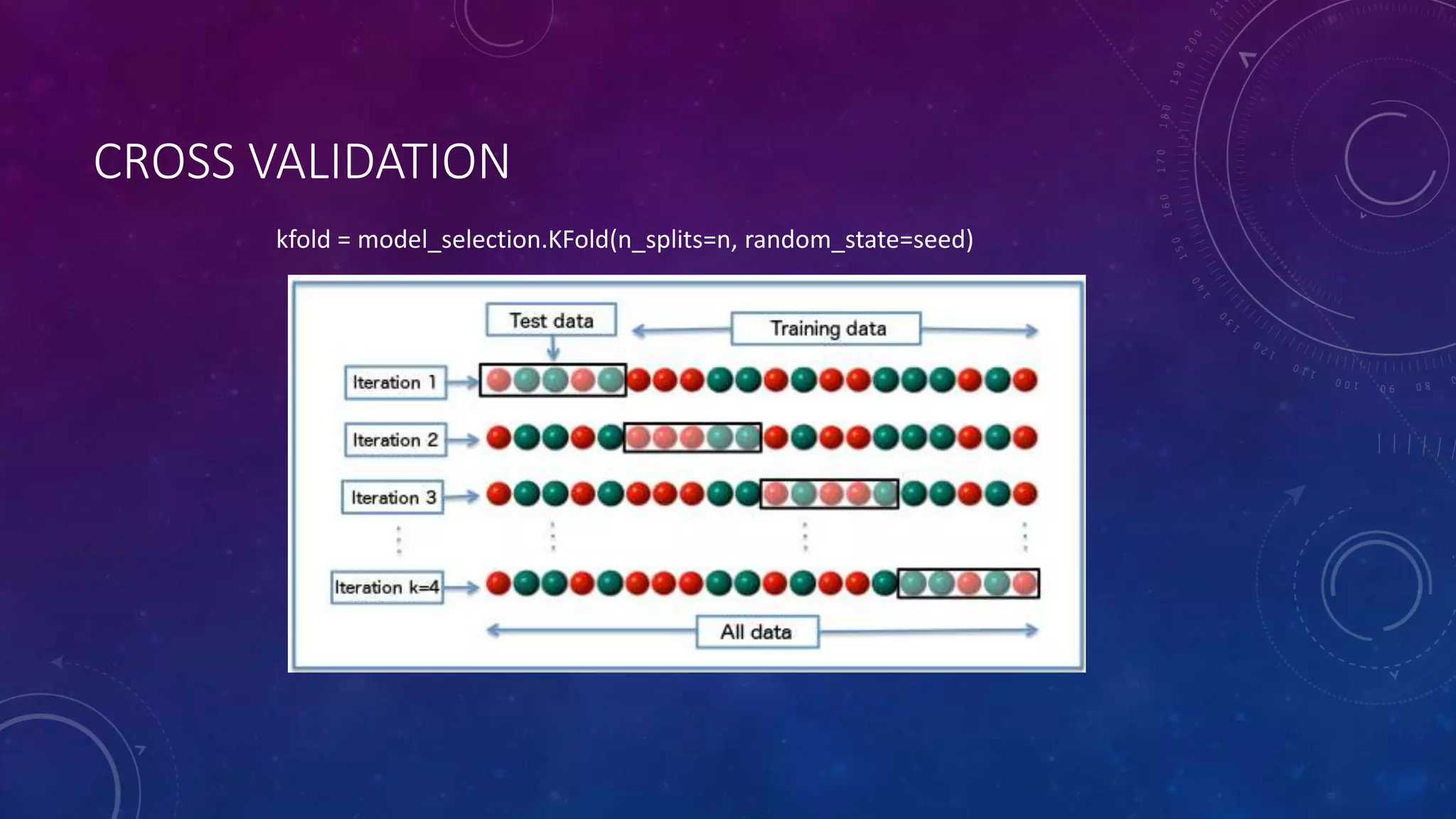 Ensemble learning Techniques | PPTX