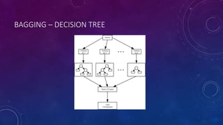 Ensemble learning Techniques | PPTX