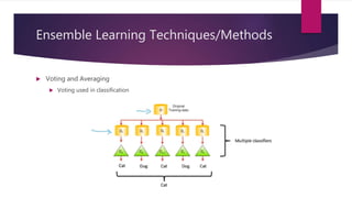 Ensemblelearning 181220105413 | PDF