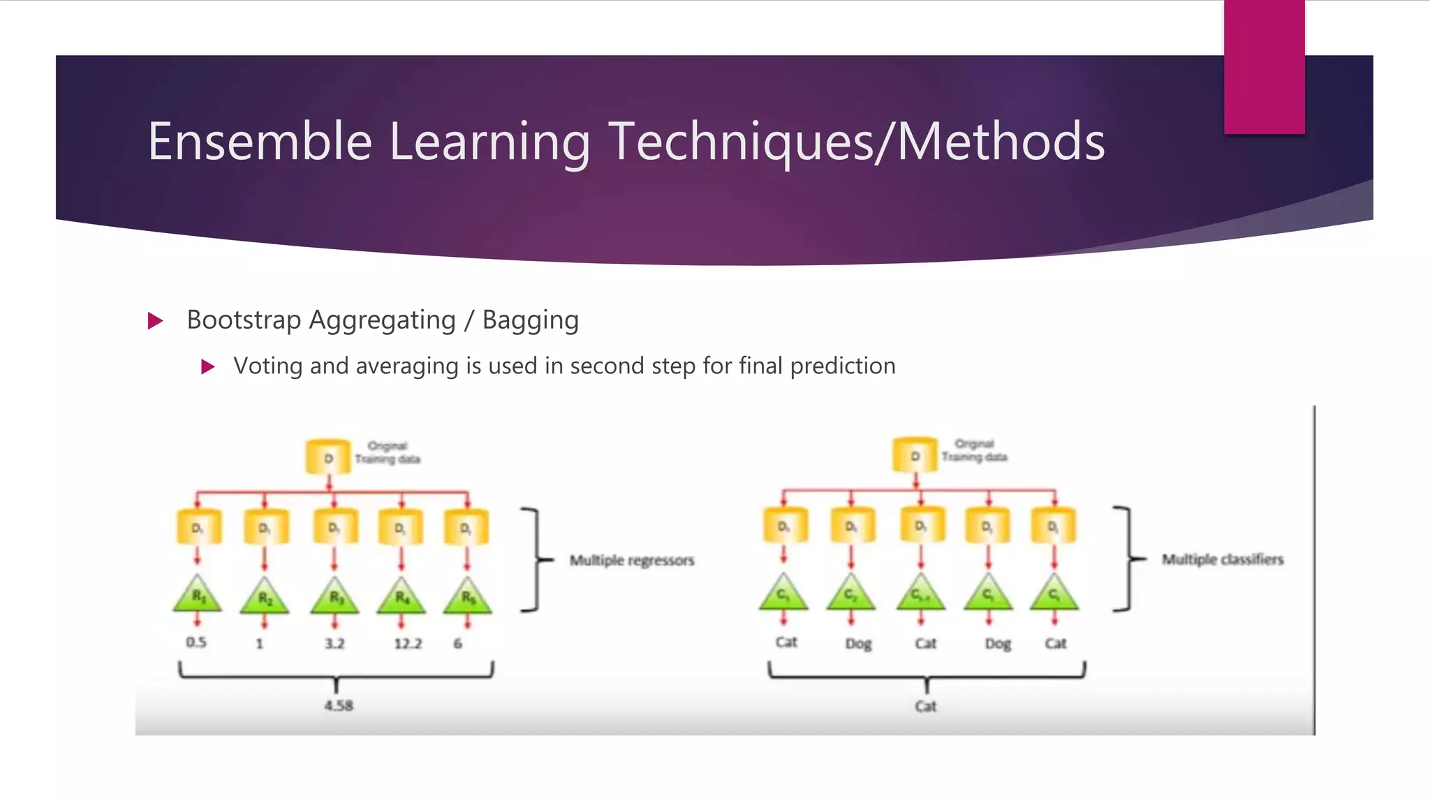 Ensemble learning | PPTX