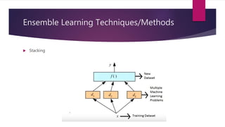 Ensemble learning | PPTX