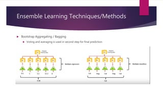 Ensemble learning | PPTX