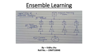 Ensemble Learning.pptx