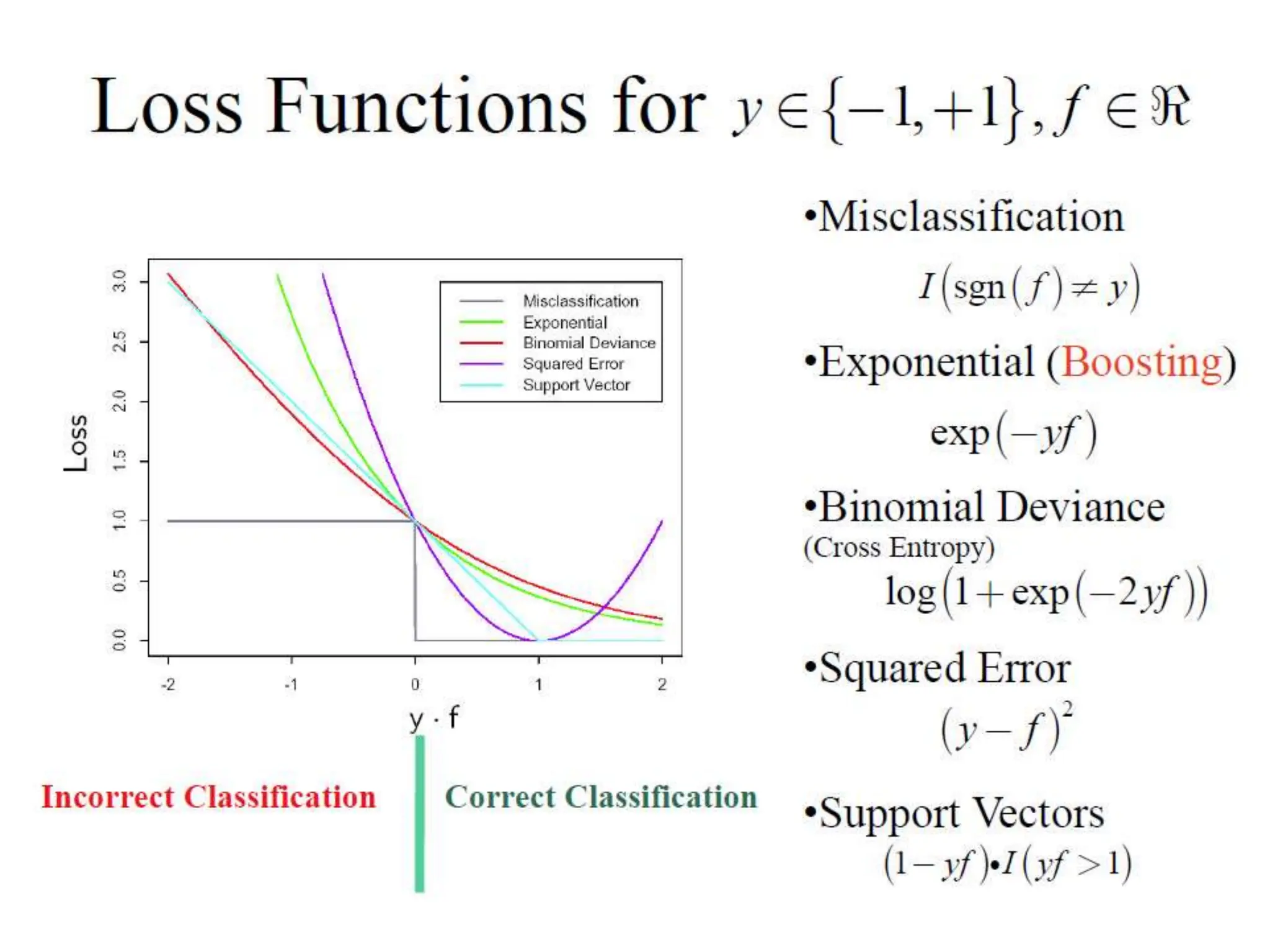 Ensemble Learning bagging, boosting and stacking | PPT