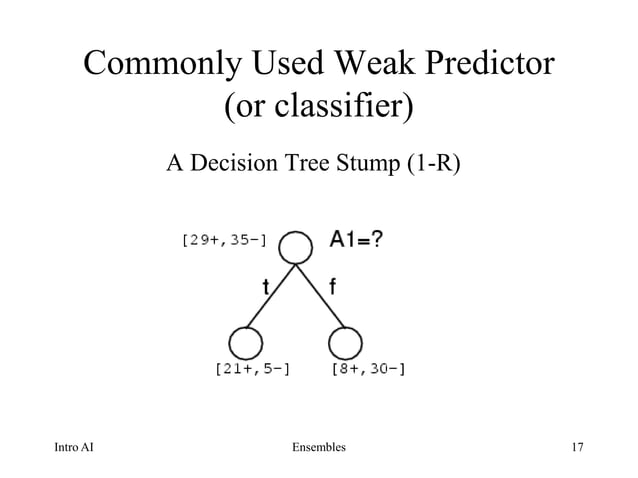Ensemble Learning bagging, boosting and stacking | PPT | Artificial ...