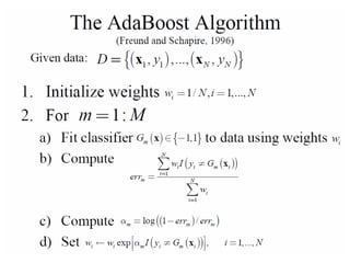 Ensemble Learning bagging, boosting and stacking | PPT