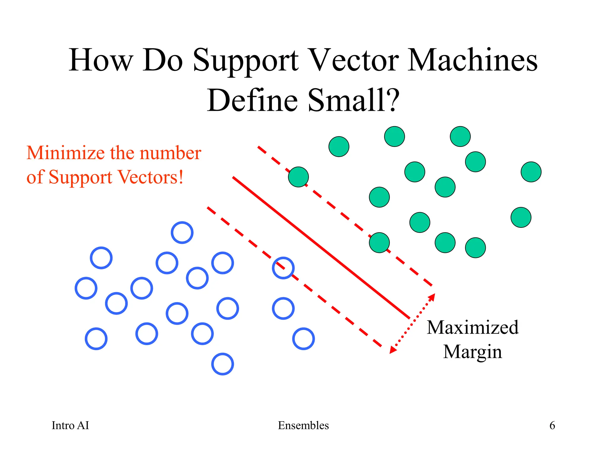 Ensemble_Learning_AND_ITS_TECHNIQUES.ppt | Artificial Intelligence ...