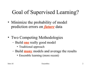 Ensemble Learning bagging and boosting in ML | PPT