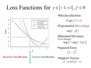 Ensemble Learning bagging and boosting in ML | PPT