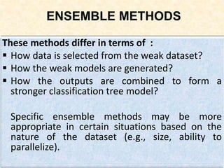 Ensemble Method.pptx