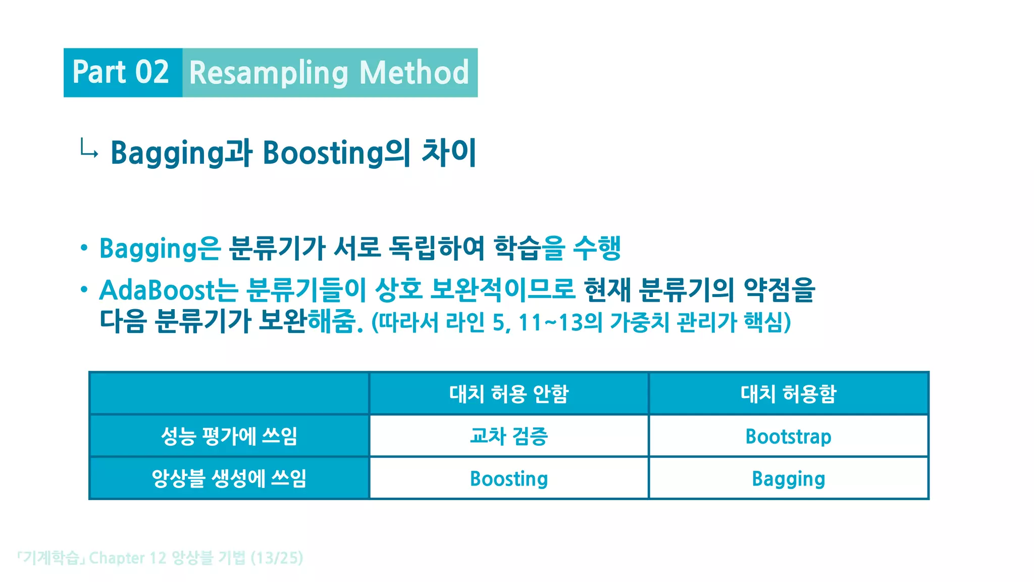 (Book summary) Ensemble method 2018summerml_study | PDF