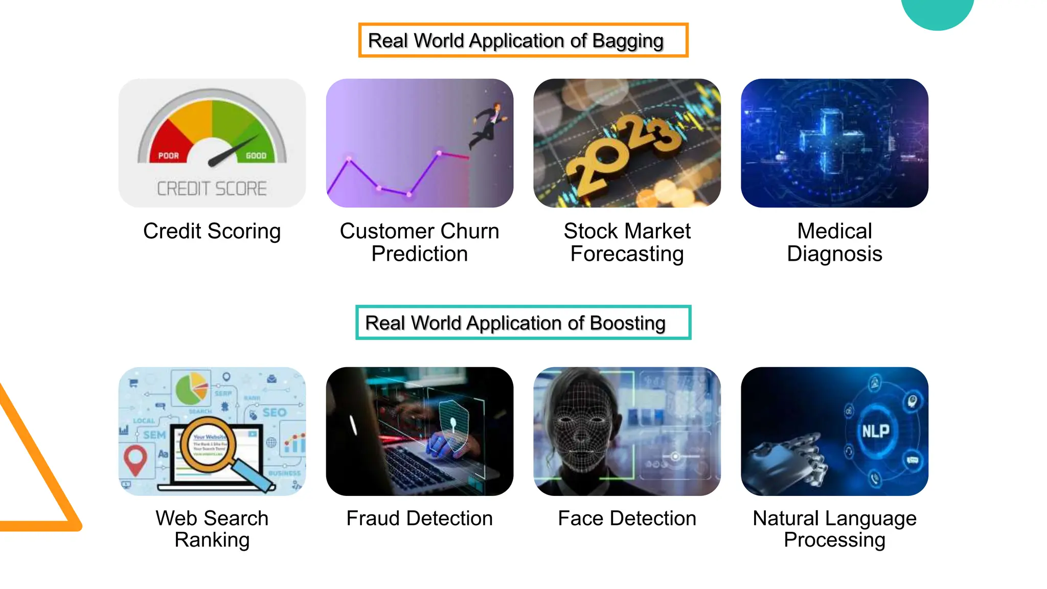 Ensemble Method (Bagging Boosting) | PPTX