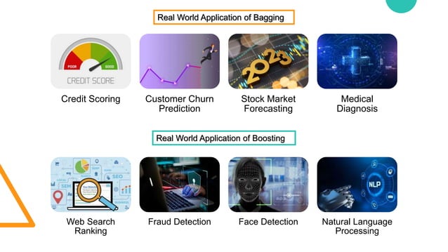 Ensemble Method (Bagging Boosting) | PPTX | Web Development | Internet