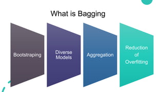 Ensemble Method (Bagging Boosting) | PPTX