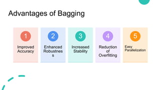 Ensemble Method (Bagging Boosting) | PPTX
