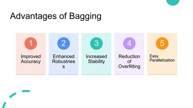 Ensemble Method (Bagging Boosting) | PPTX | Web Development | Internet