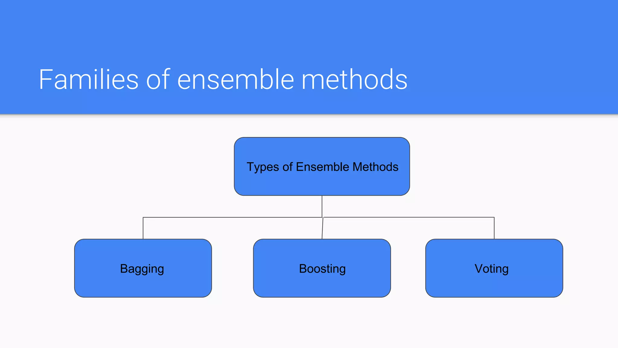 Ensemble methods | PPTX