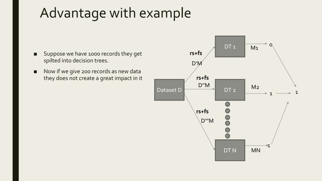 Ensemble methods in machine learning | PPTX | Databases | Computer ...