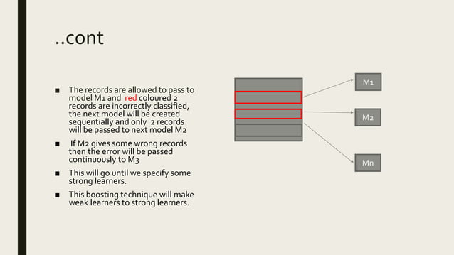 Ensemble methods in machine learning | PPTX | Databases | Computer ...