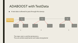 Ensemble methods in machine learning | PPTX | Databases | Computer ...