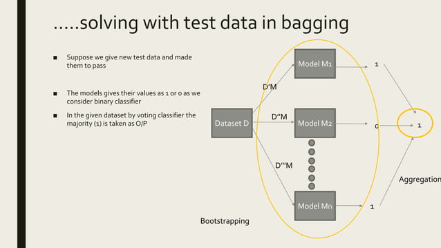 Ensemble methods in machine learning | PPTX | Databases | Computer ...