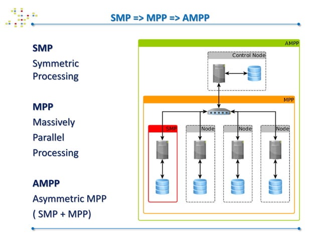 Ensemble model and mpp | PPT