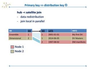 Ensemble model and mpp | PPT