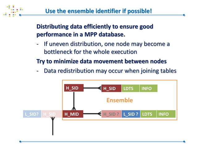 Ensemble model and mpp | PPT