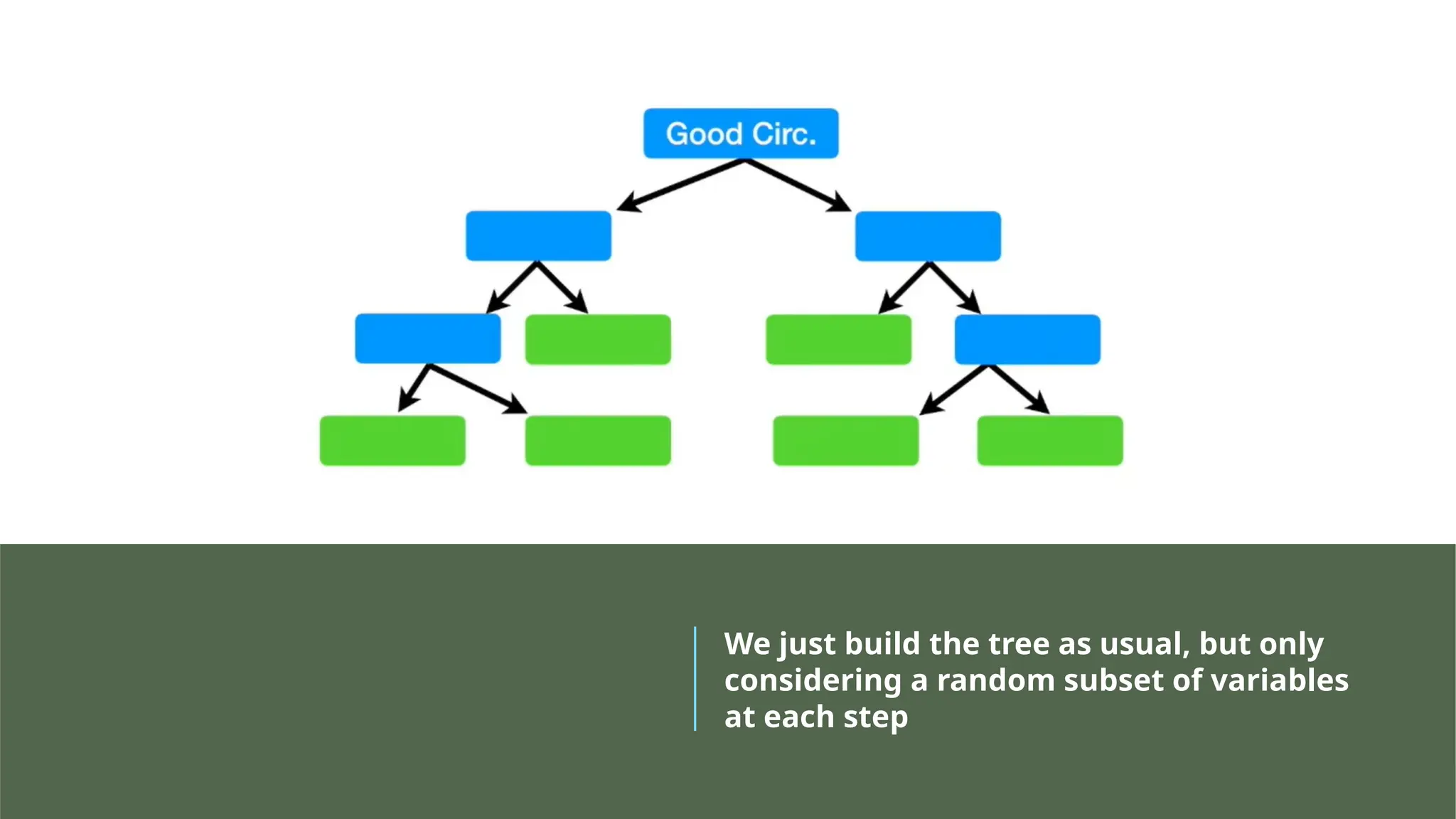 Ensemble Models in machine learning.pptx