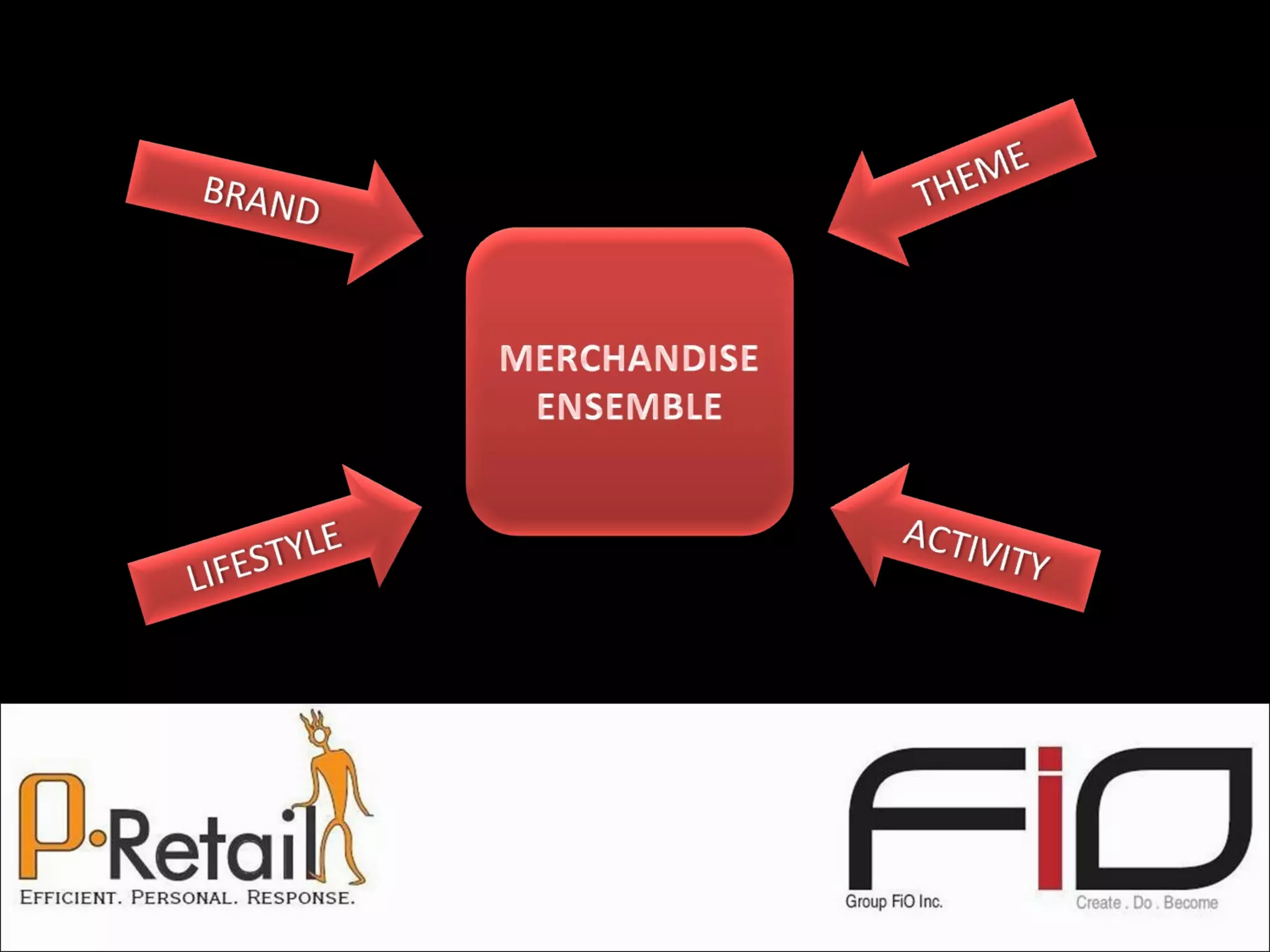 pRetail Ensemble Selling | PPT